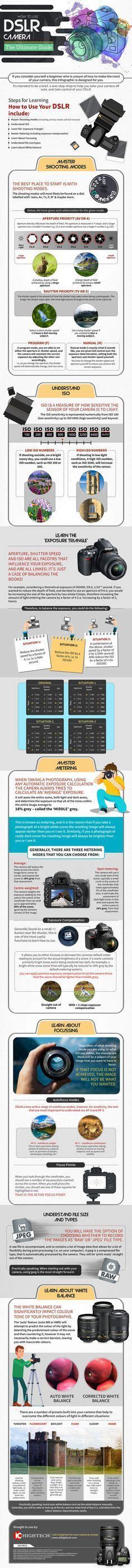 How To Use DSLR Camera The Ultimate Beginners Guide Infographic Manual Photography
