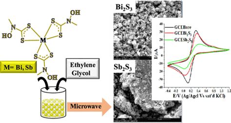 Bi2s3和sb2s3纳米粒子的微波辅助合成及其光电化学性能 Acs Omega X Mol