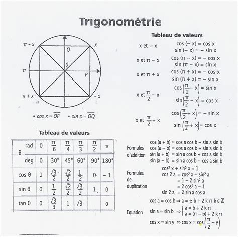 Cours De Maths Physique Chimie Aix Les Bains