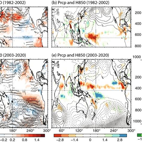 Regressed Anomalies Of A Sst Color Unit °c Wind Vector Ms B