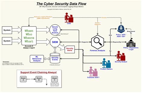 Cybersecurity Itsecurity Networksecurity Dataprotection Securitymonitoring Cyberthreats