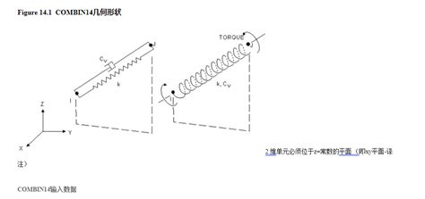 Ansys单元 Combin14 知乎