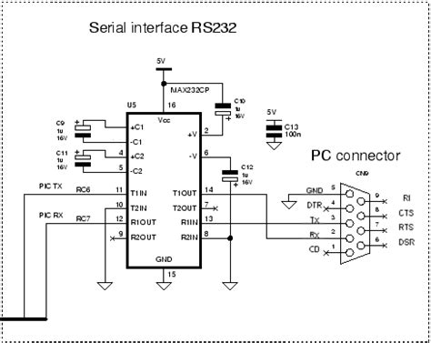 Serial Communication Using PIC F