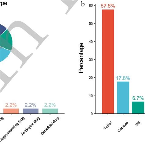 Pdf A Critical Review Of Andrographis Paniculata