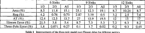 table 1 from design and implementation of a global router based on a