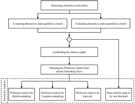 Algorithms Special Issue Algorithms And Models For Dynamic Multiple Criteria Decision Making