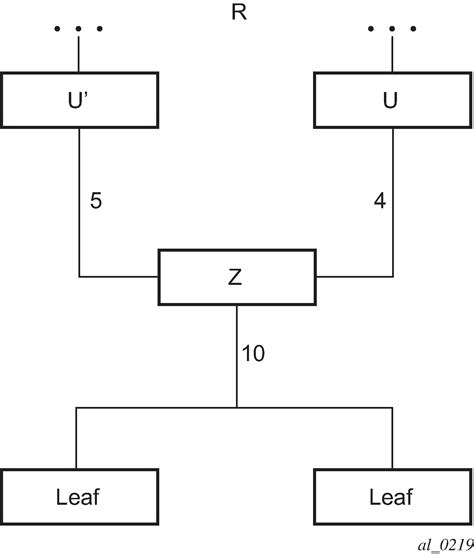 label distribution protocol