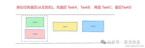 研究一款 Java 线程编排并行框架 Asynctool Csdn博客