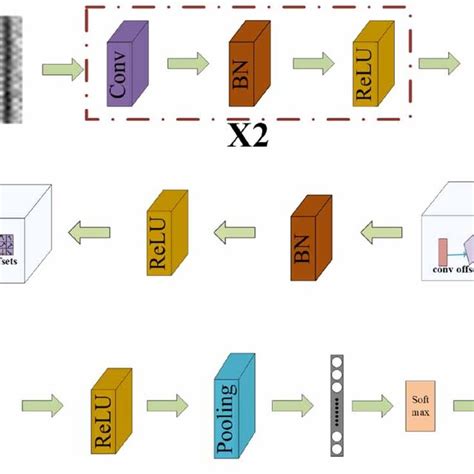 dcns network structure diagram download scientific diagram