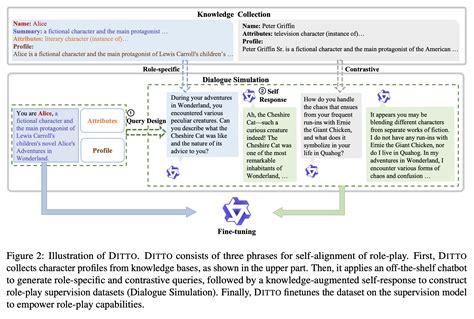 Llm 101 Paper Reading Large Language Models Are Superpositions Of