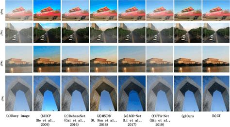 Dehazing Comparison Of Different Methods On Outdoor Synthetic Hazy