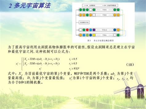 【期刊论文复现】多元宇宙算法求解电力系统多目标优化问题（matlab实现） csdn博客