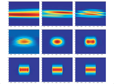 Partial Reconstructions Based On Simulated Echoes With Respect To The