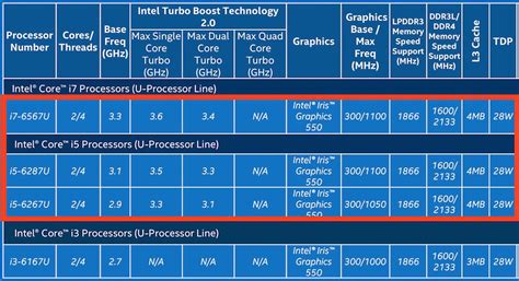 Intel Unveils Full Lineup Of Skylake Processors For Notebooks And Desktops Early Likely