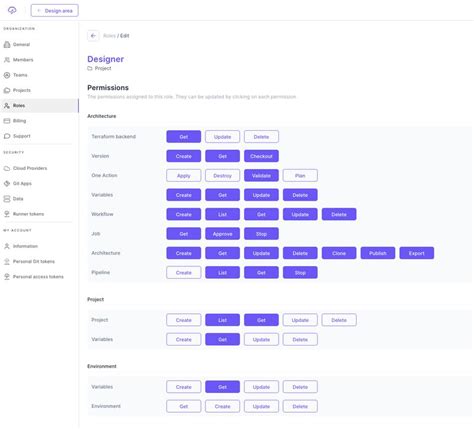 Boost Your Cloud Governance With Chafik Belhaoues ☁ Posted On The Topic Linkedin