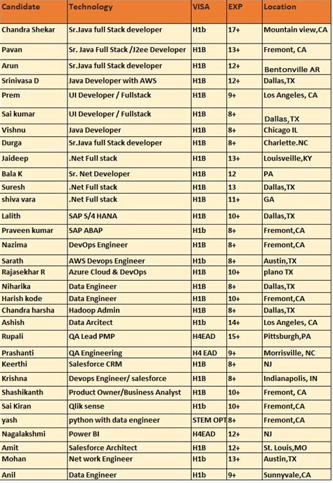 Masookuri Akash On Linkedin Javadeveloper Srjavadeveloper