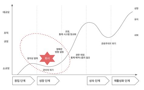 초기 스타트업 보상 기준 마련하기 Disquiet