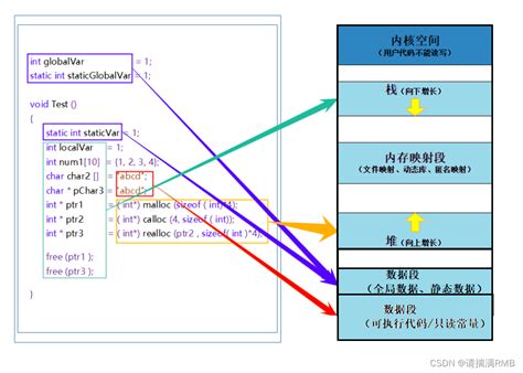 C语言——动态内存管理内存池 忘记释放 Csdn博客 C语言——动态内存管理内存池 忘记释放 Csdn博客