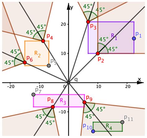 R Tree Max Entries4 Bounding Boxes Of The Data In Fig 2 And Download Scientific Diagram