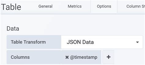 Grafana Table W Text Data Elasticsearch Grafana Labs Community Forums