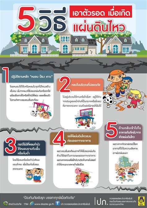 สำนักงานสาธารณสุขจังหวัดเชียงราย 5 วิธี เอาตัวรอด เมื่อเกิดแผ่นดินไหว ⚠️⚠️ ที่มา กอง