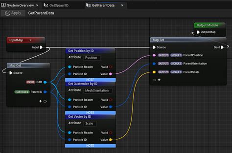 niagara unreal 5 emit particles from mesh emitter with scale real