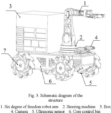 Figure 1 From Arduino Based Unmanned Intelligent Delivery Cart Design