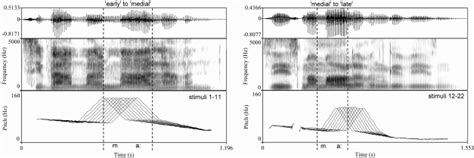 the 22 stimuli of experiment 1 resulting from two f0 peak alignment