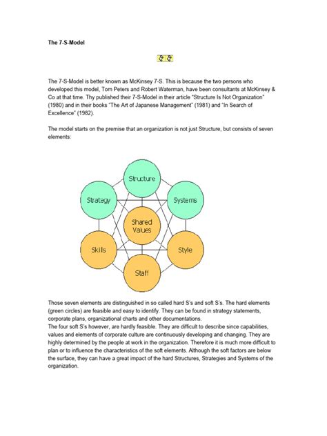 The 7 S Model By Mckinsey Pdf Organizational Culture Behavioural Sciences