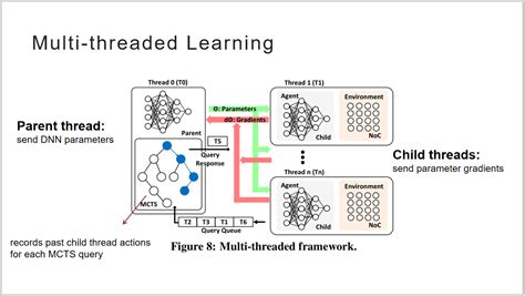 nbjl 2020论文导读28： a deep reinforcement learning framework forhitectural