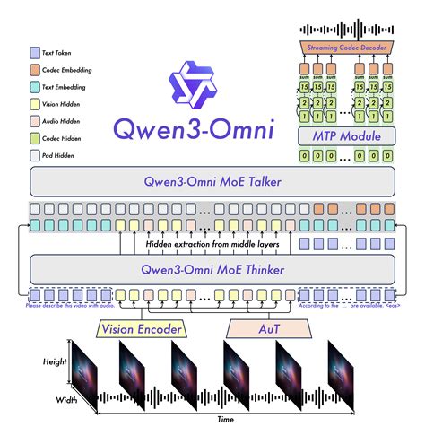 Qwen3 Omni 30b A3b Instruct智能建筑：能耗音视频监测与优化系统 Csdn博客
