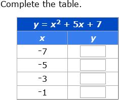 IXL Complete A Function Table Quadratic Functions Year Maths Practice