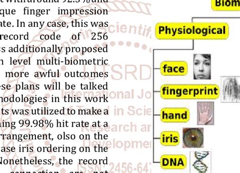 A Classification Of Biometric Traits 4 Experimental Setup The Isyn1