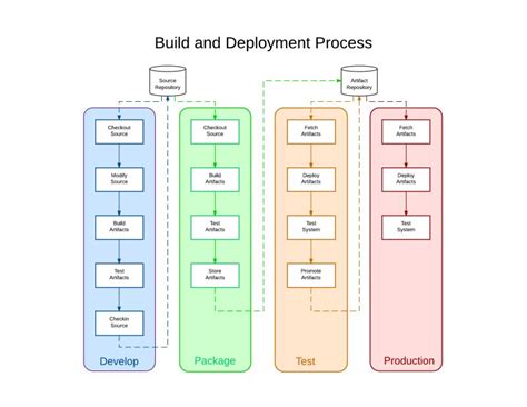 How To Optimize Your App Development Workflow Gregory Flower Posted