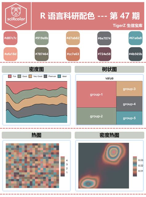 R 语言科研配色 第 47 期 Sme科研配色 Csdn博客