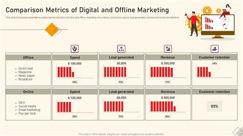 Comparison Metrics Of Digital And Offline Marketing Ppt Icon Format PDF