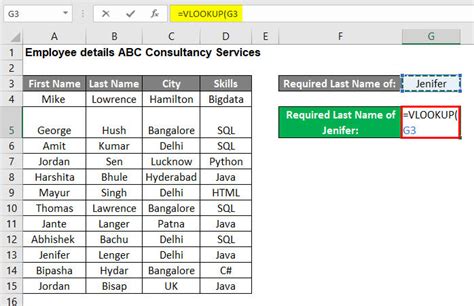 Vlookup Tutorial In Excel How To Use Excel Vlookup