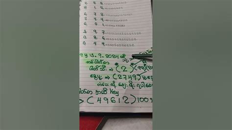 9 9 2024မှ13 9 2024ထိ တစ်ပါတ်စာ ခန့်မှန်းချက် 100 စျေးဖိုး ဝင်ကြည့်ပ