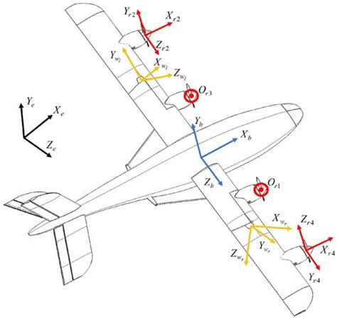 Drones | Free Full-Text | Multi-Level Switching Control Scheme for Folding Wing VTOL UAV Based ...