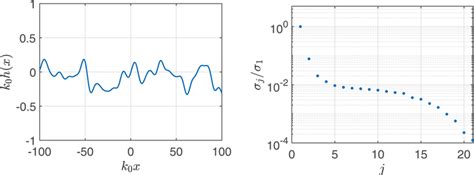 Left One Realization Of The Gaussian‐correlated Random Rough Surface Download Scientific