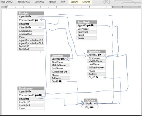 I Really Love Sql Server Code In Comments Below Rsqlserver