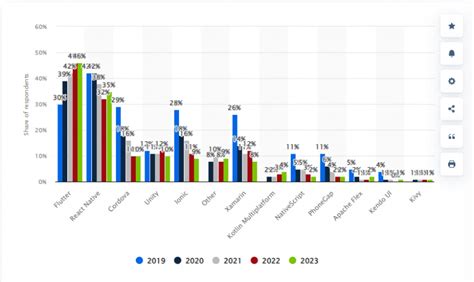 net maui vs flutter best cross platform framework for 2025 mobile