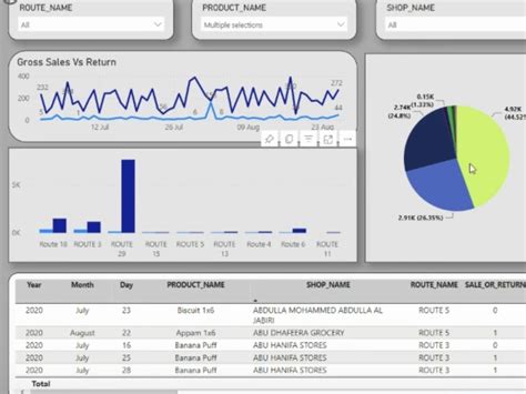 Actionable Insights Transforming Complex Data With Custom Dashboards Upwork