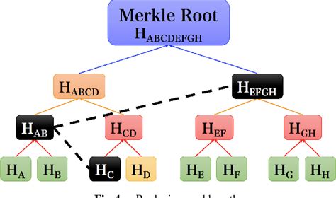 Figure 4 From A Hardware Based Caching System On Fpga Nic For