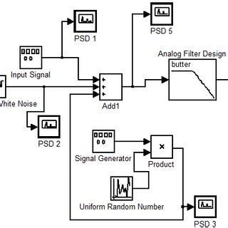 Notch Filter Simulink Model Download Scientific Diagram