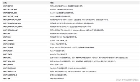 Unity平台条件编译指令指南 Csdn博客