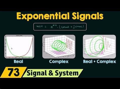 Exponential Signals Real And Complex YouTube