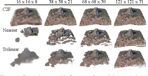 Figure 4 From Patch Based 3d Natural Scene Generation From A Single Example Semantic Scholar