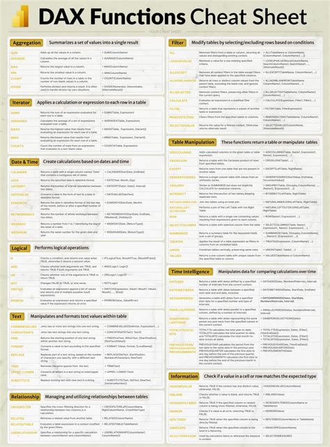 deepak lodhi on linkedin powerbi daxfunctions dataanalytics