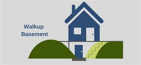 The Basement Types Compared Csg Renovation